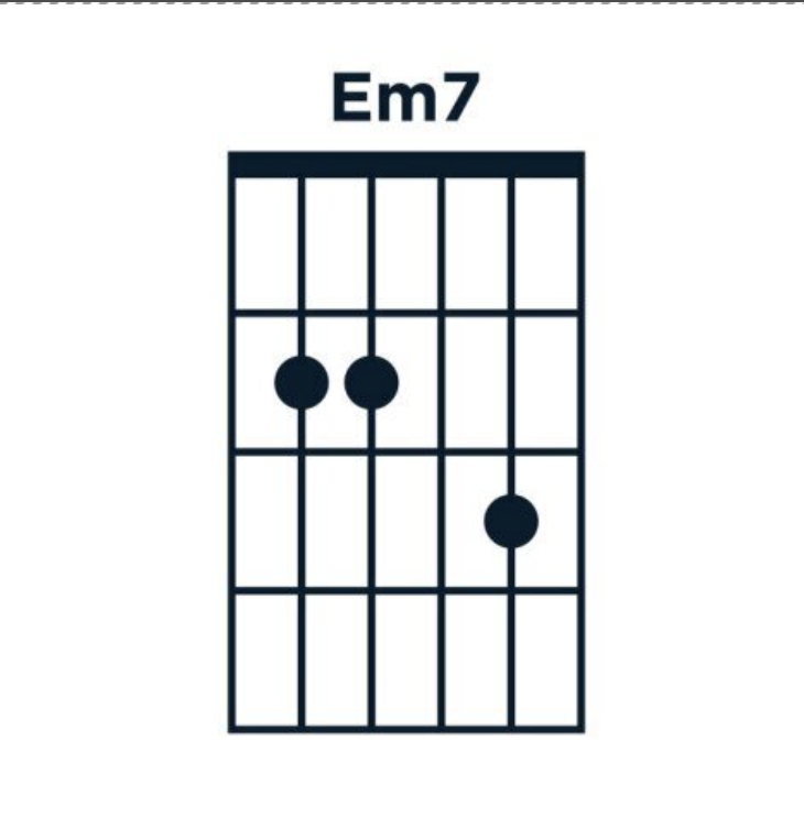 Tabela akordów gitarowych - poznaj szczegóły