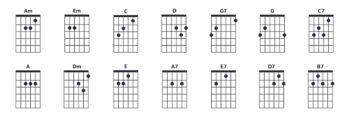 Tabela akordów gitarowych - poznaj szczegóły