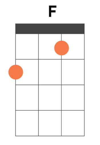 Akordy na ukulele – poznaj podstawy!