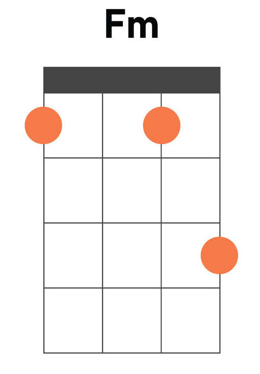 Akordy na ukulele – poznaj podstawy!