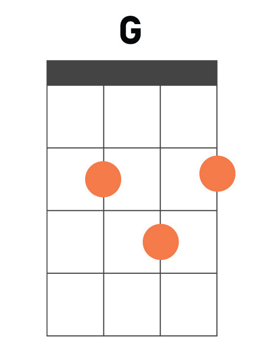 Akordy na ukulele – poznaj podstawy!