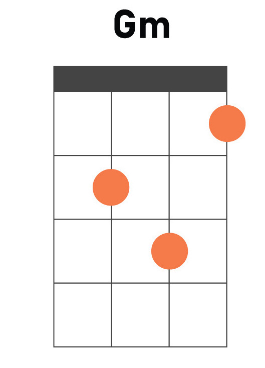 Akordy na ukulele – poznaj podstawy!
